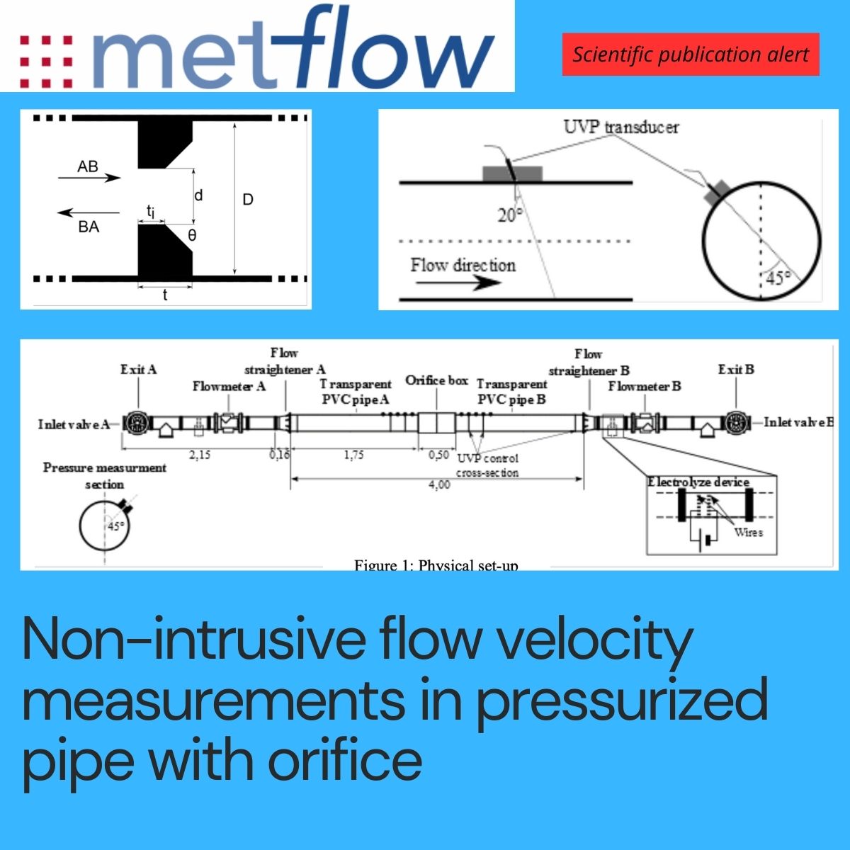 How UVP-DUO Helps to Measure Non-intrusive Flow Velocity in Pressurized Pipes with Orifice | Met ...